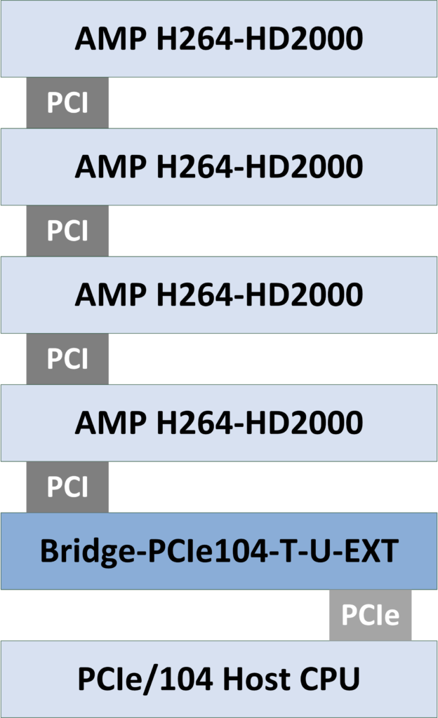Bridge-PCIe104 Up Diagram - Advanced Micro Peripherals - PC104 ...