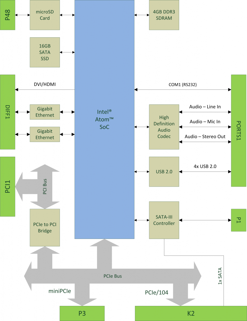 function_diagram-Issue4 - Advanced Micro Peripherals - PC104, miniPCIe, CompactPCI Serial, XMC ...