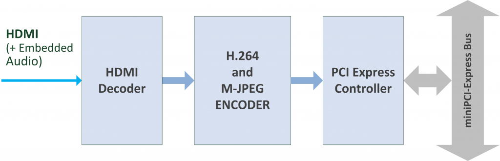 function-diagram-hd-hdmi - Advanced Micro Peripherals - PC104, miniPCIe ...