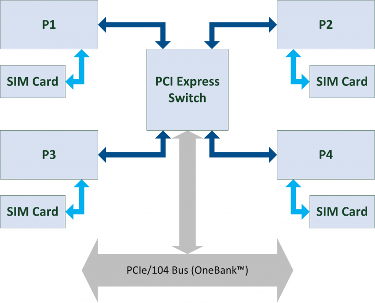 function-diagram - Advanced Micro Peripherals - PC104, miniPCIe ...