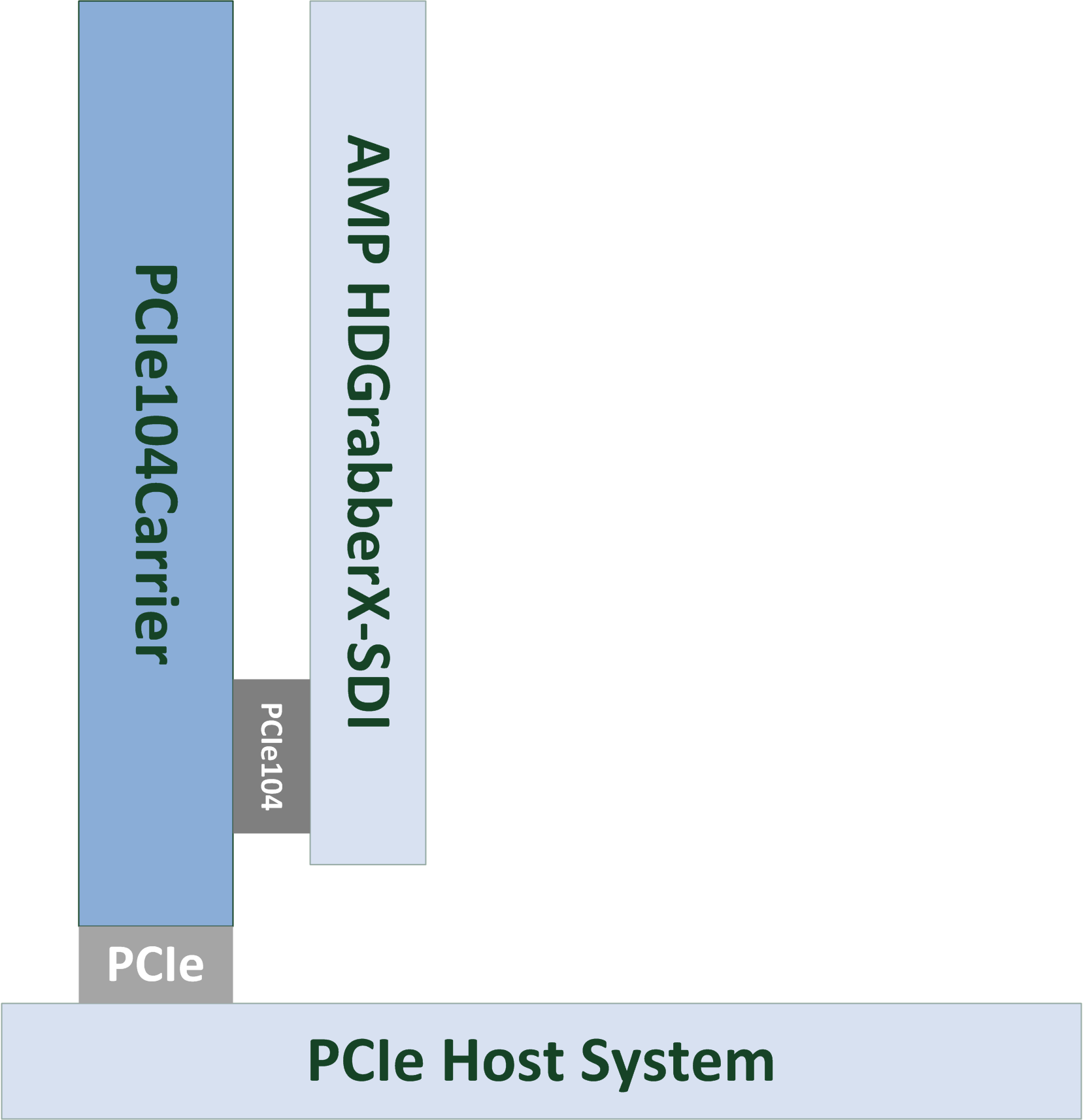 application-diagram - Advanced Micro Peripherals - PC104, miniPCIe ...