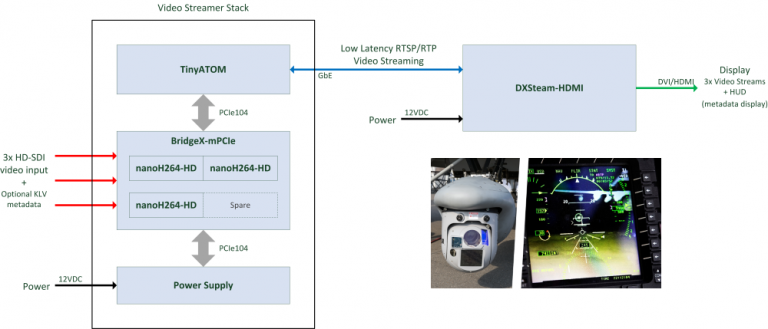streamer functional diagram - Advanced Micro Peripherals - PC104 ...