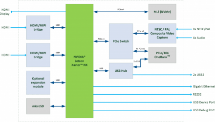 function-diagram-updated-2024-03 - Advanced Micro Peripherals - PC104 ...